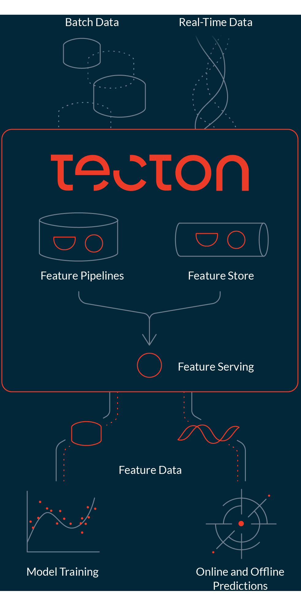 Tecton: The Data Platform for Machine Learning