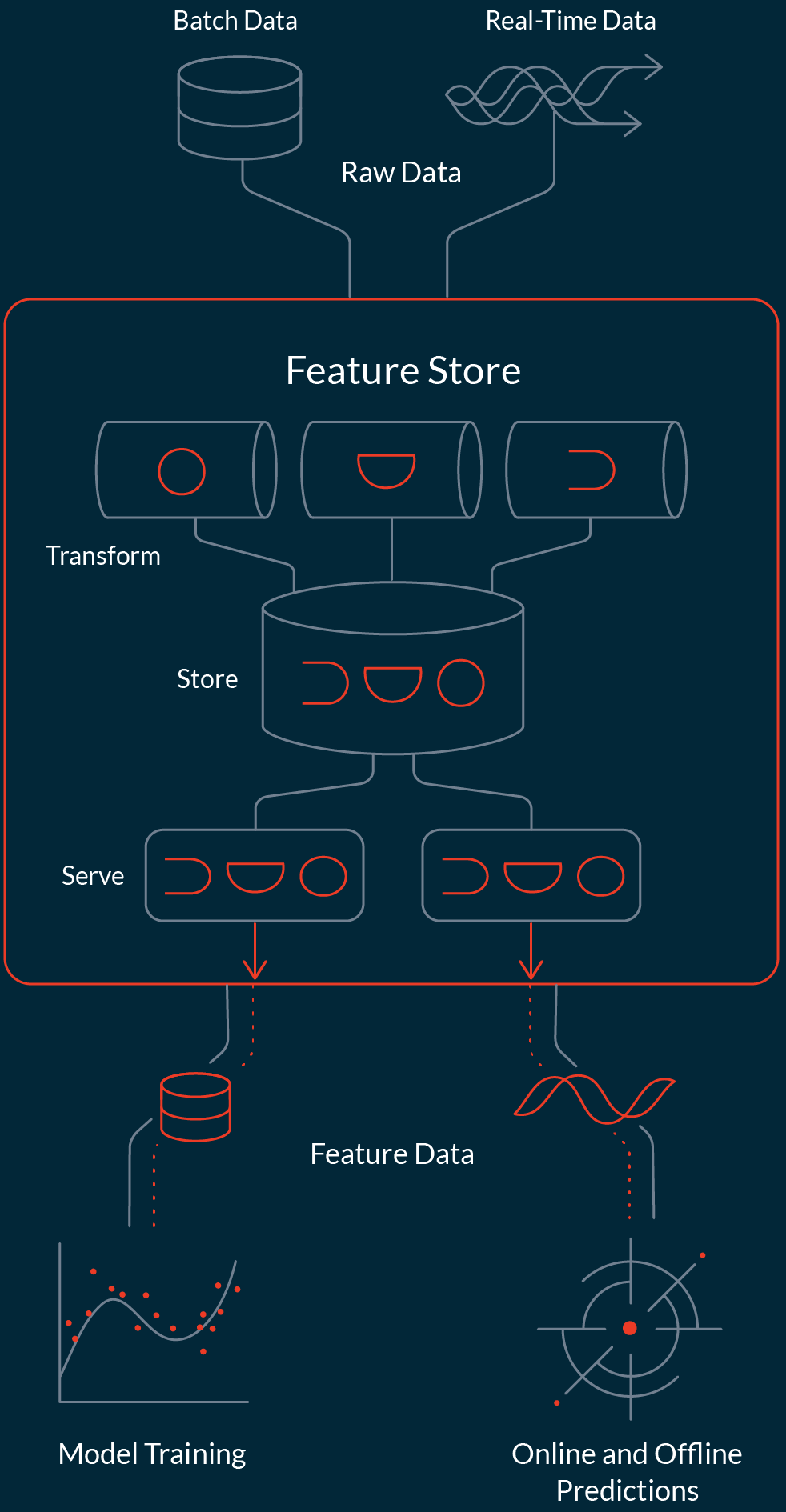 Tecton: Enterprise Feature Store for Machine Learning