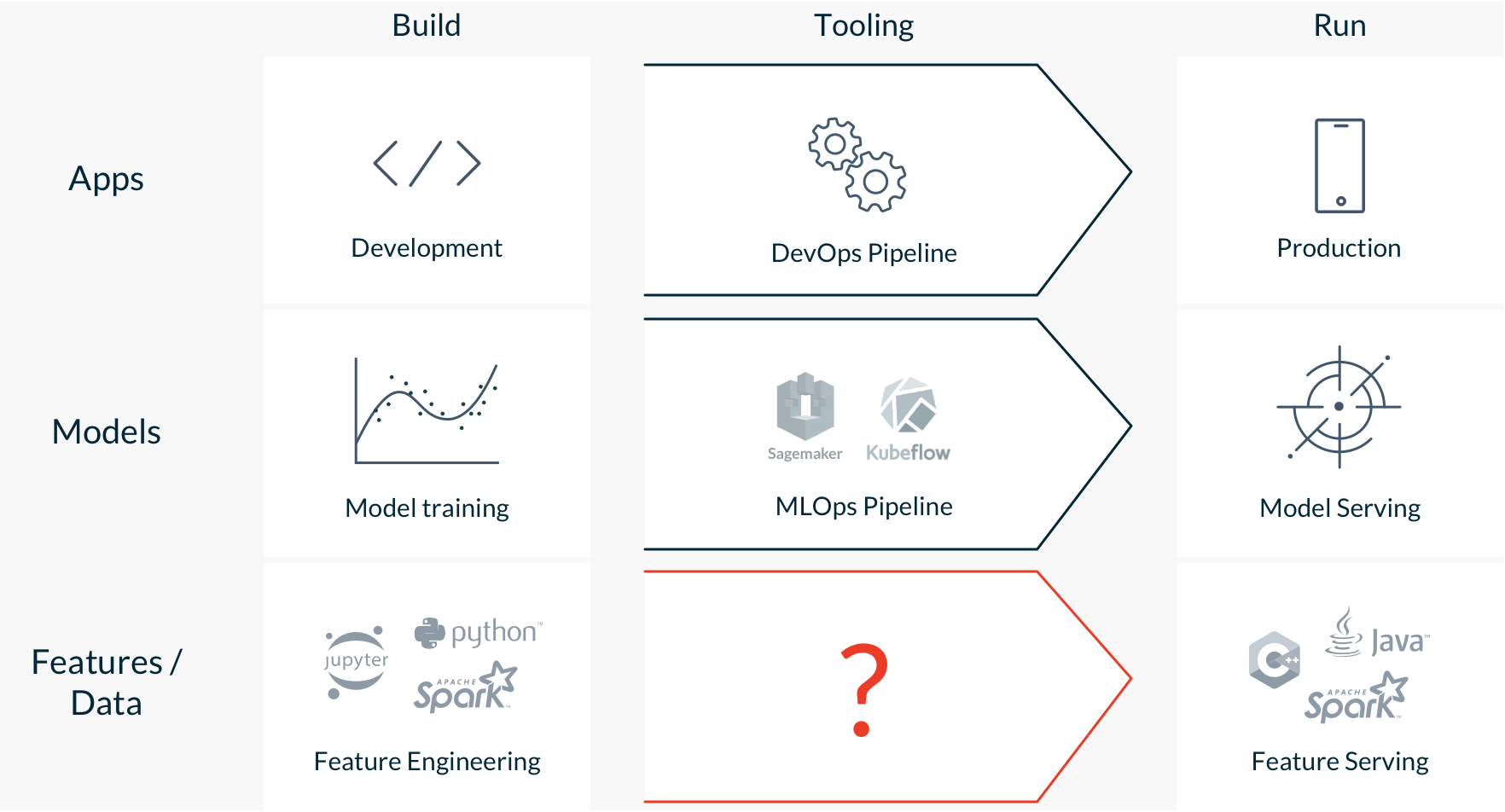 Feature Store Tecton