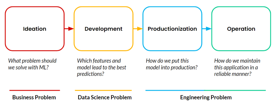 What Is a Feature Platform for Machine Learning? | Tecton