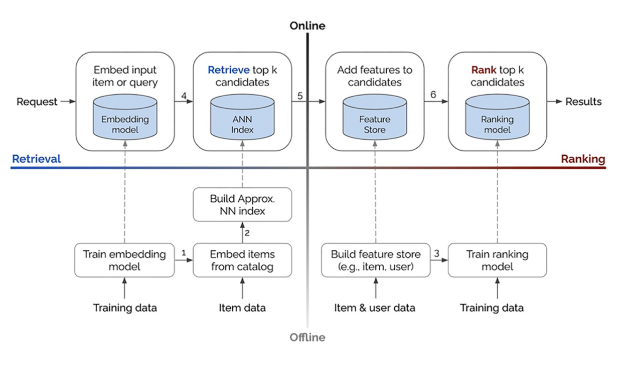 Managing the Flywheel of Machine Learning Data | Tecton