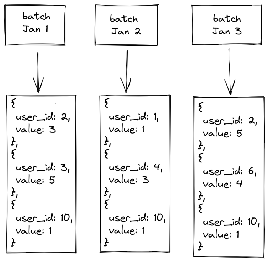 The Importance of Canary Testing to Ensure Feature Correctness | Tecton