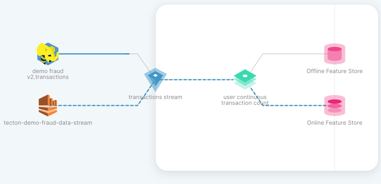 Production Machine Learning with Tecton and Databricks | Tecton