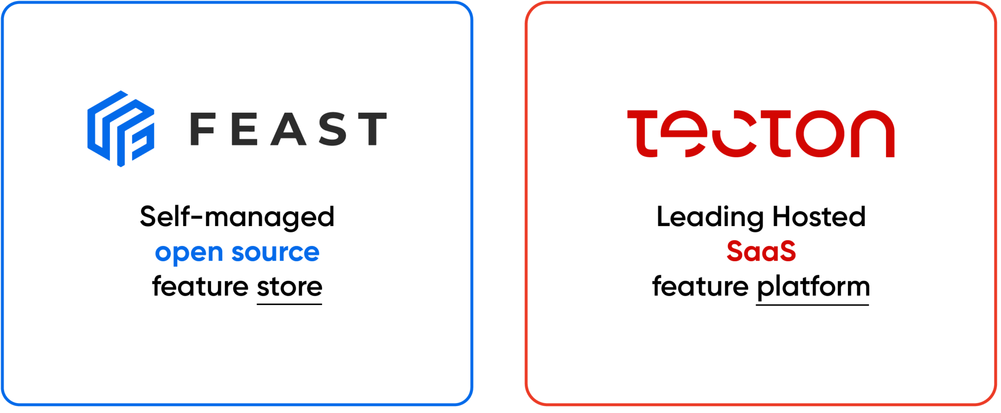 How To Choose The Right Feature Store Feast Or Tecton Tecton