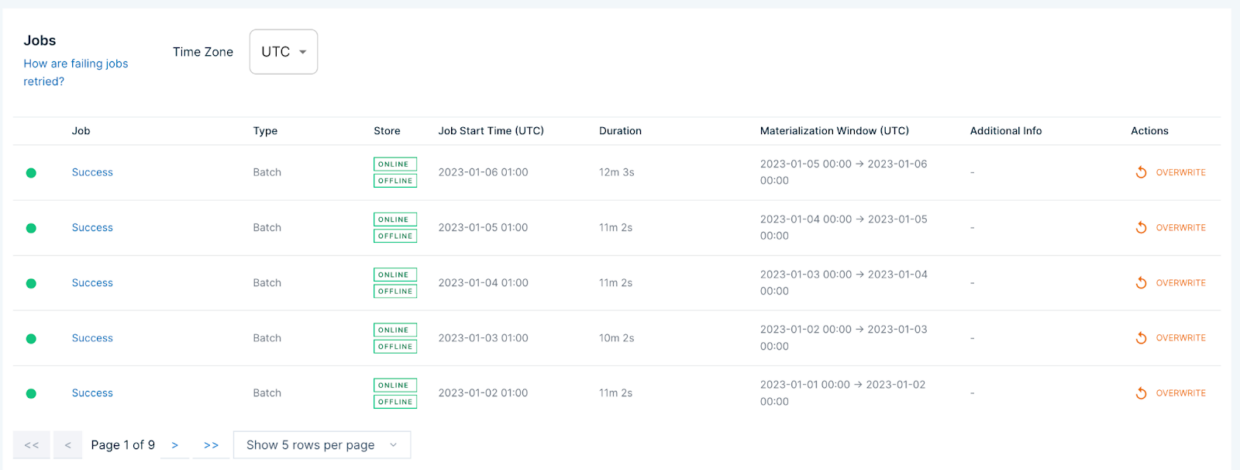 Integrating Tecton With Your Existing Infrastructure Tecton