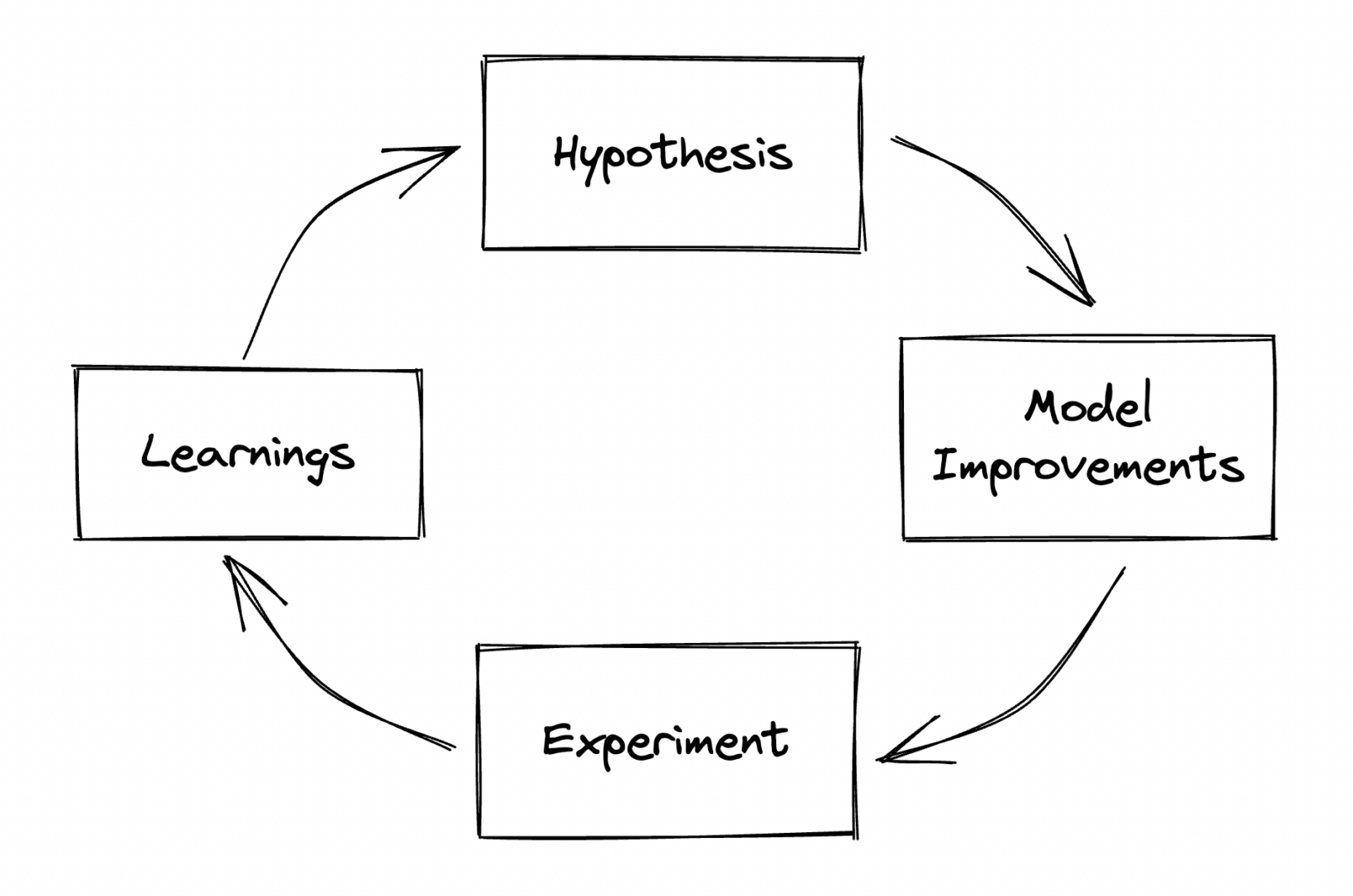 Importance Of A Feature Platform For Data Product Iteration Tecton