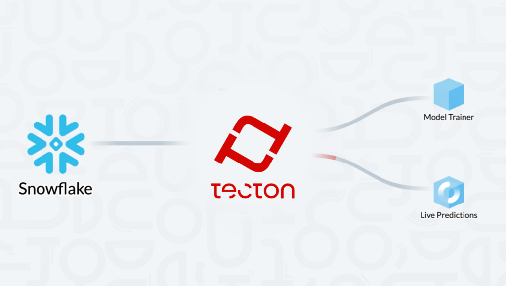 Power Real Time Ml Applications With Snowflake Tecton