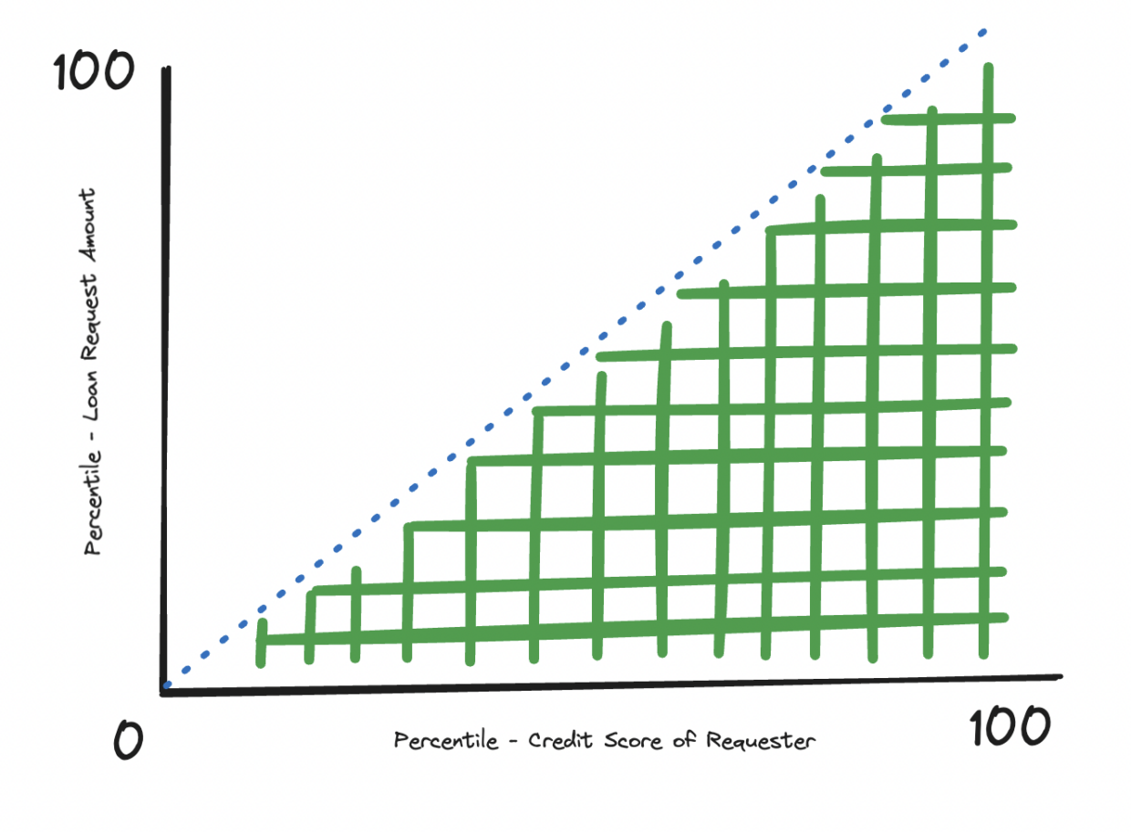 Rules & Heuristics for Machine Learning | Tecton