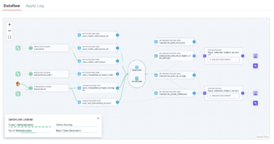 Visualizing Feature Lineage with Tecton Dataflow | Tecton