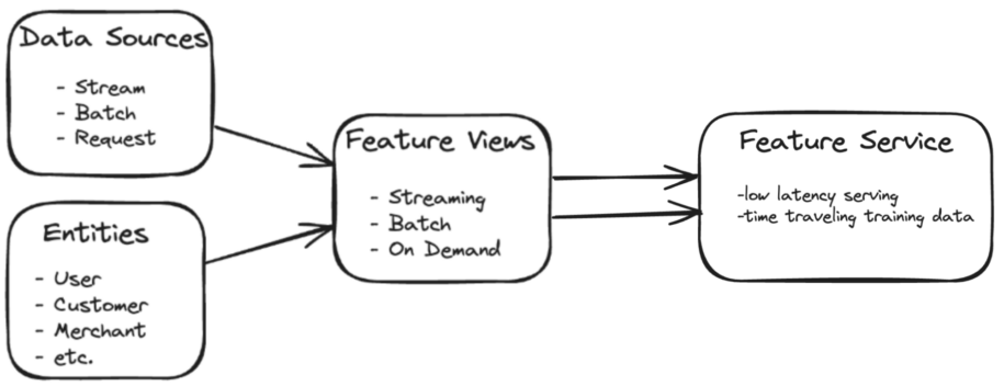 A Practical Guide to Tecton’s Declarative Framework | Tecton A Practical Guide to Tecton’s Declarative Framework | Tecton