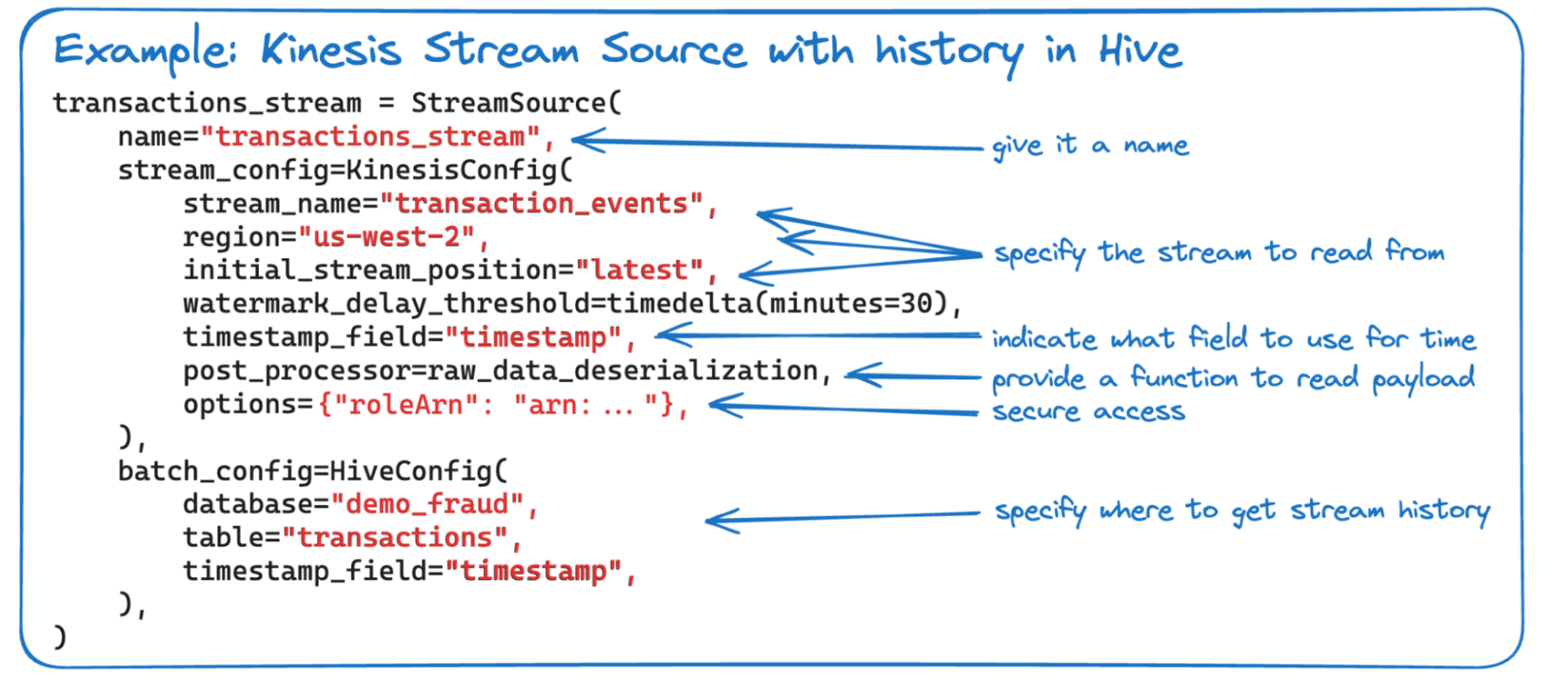 A Practical Guide To Tectons Declarative Framework Tecton