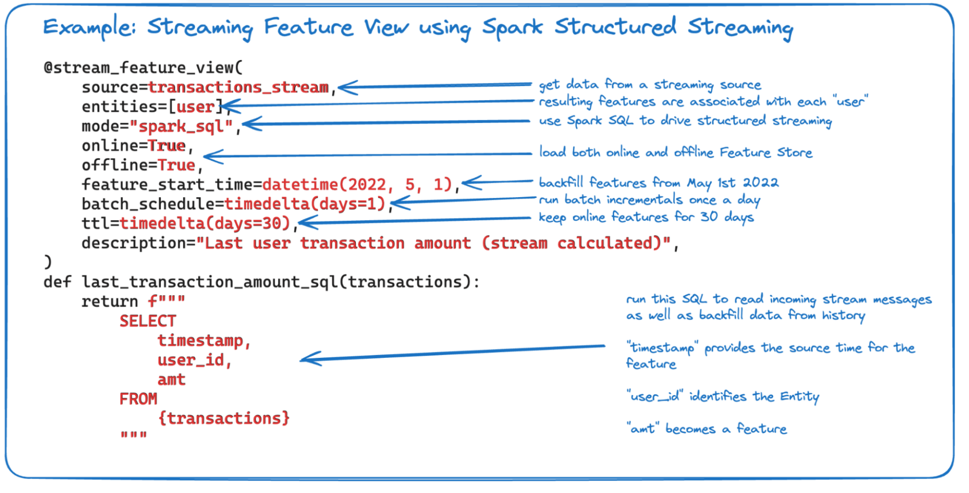 A Practical Guide To Tectons Declarative Framework Tecton