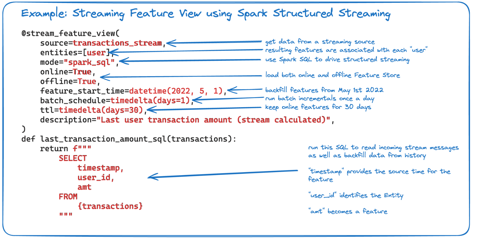 A Practical Guide to Tecton’s Declarative Framework | Tecton A Practical Guide to Tecton’s Declarative Framework | Tecton