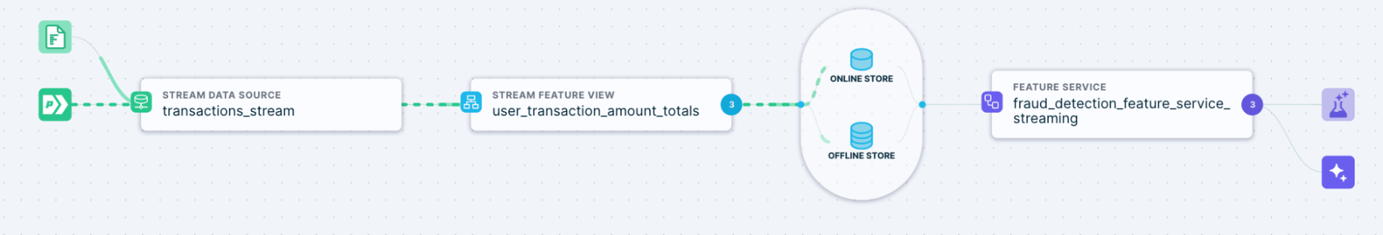 A Practical Guide To Tectons Declarative Framework Tecton