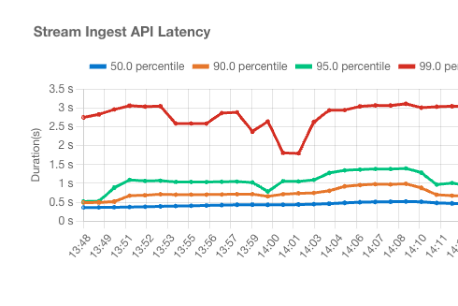 Advanced Time Window Aggregations for ML Feature Engineering | Tecton