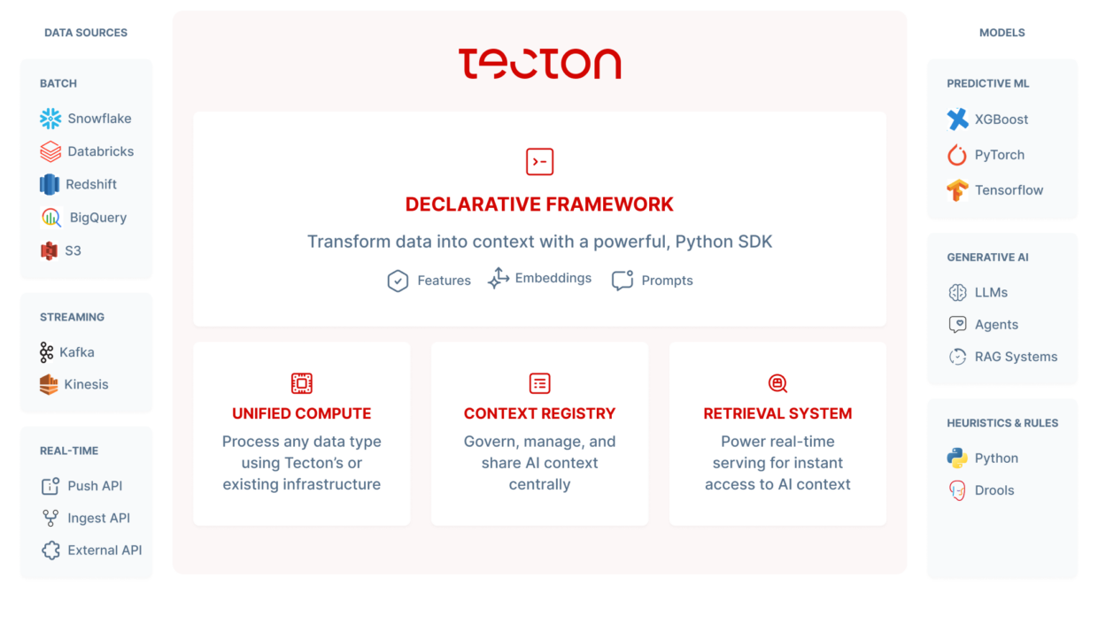 Power Every Experience with AI | Tecton