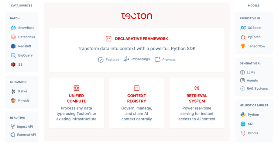 Power Every Experience with AI | Tecton
