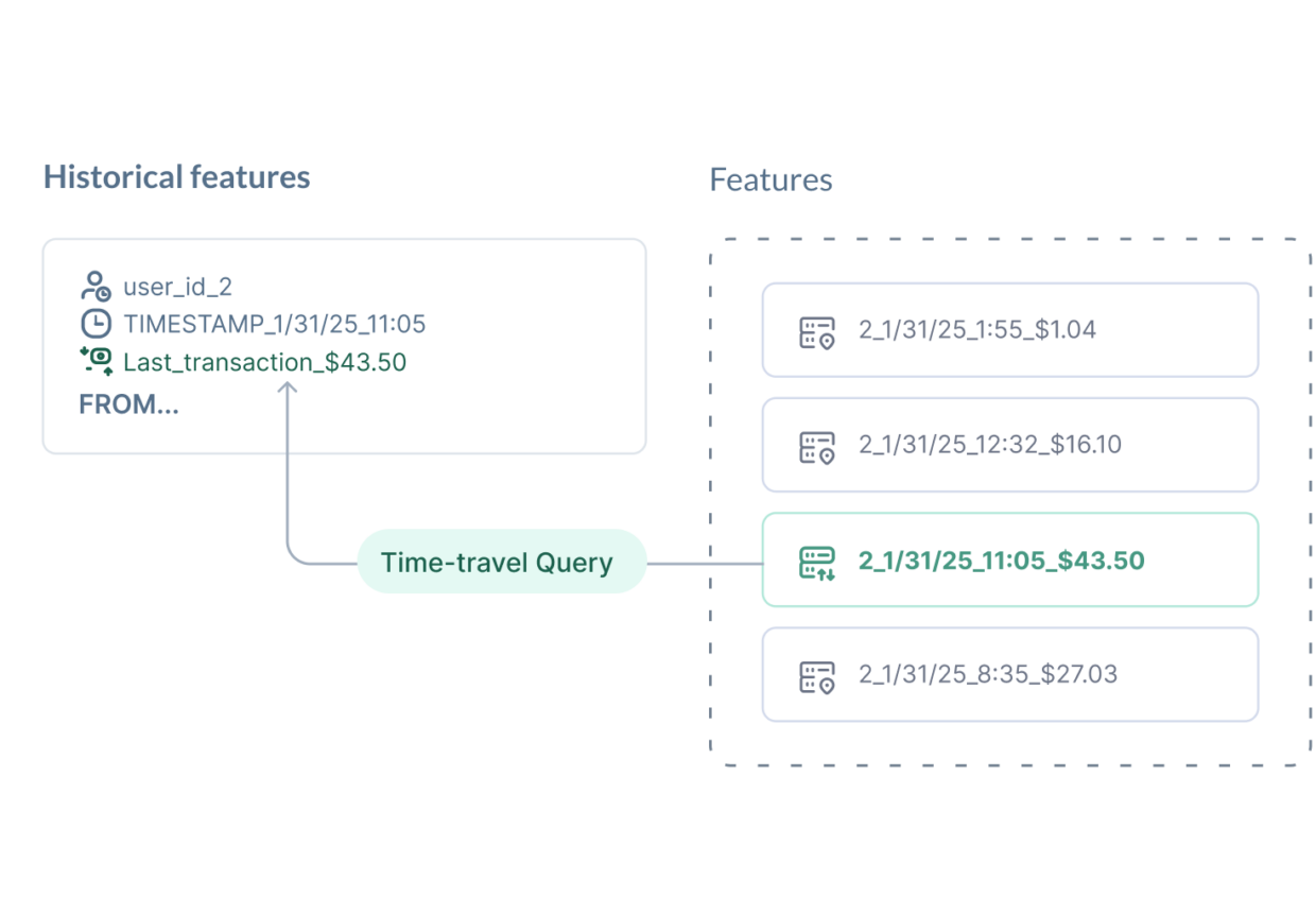 Real Time Fraud Detection Solution Tecton